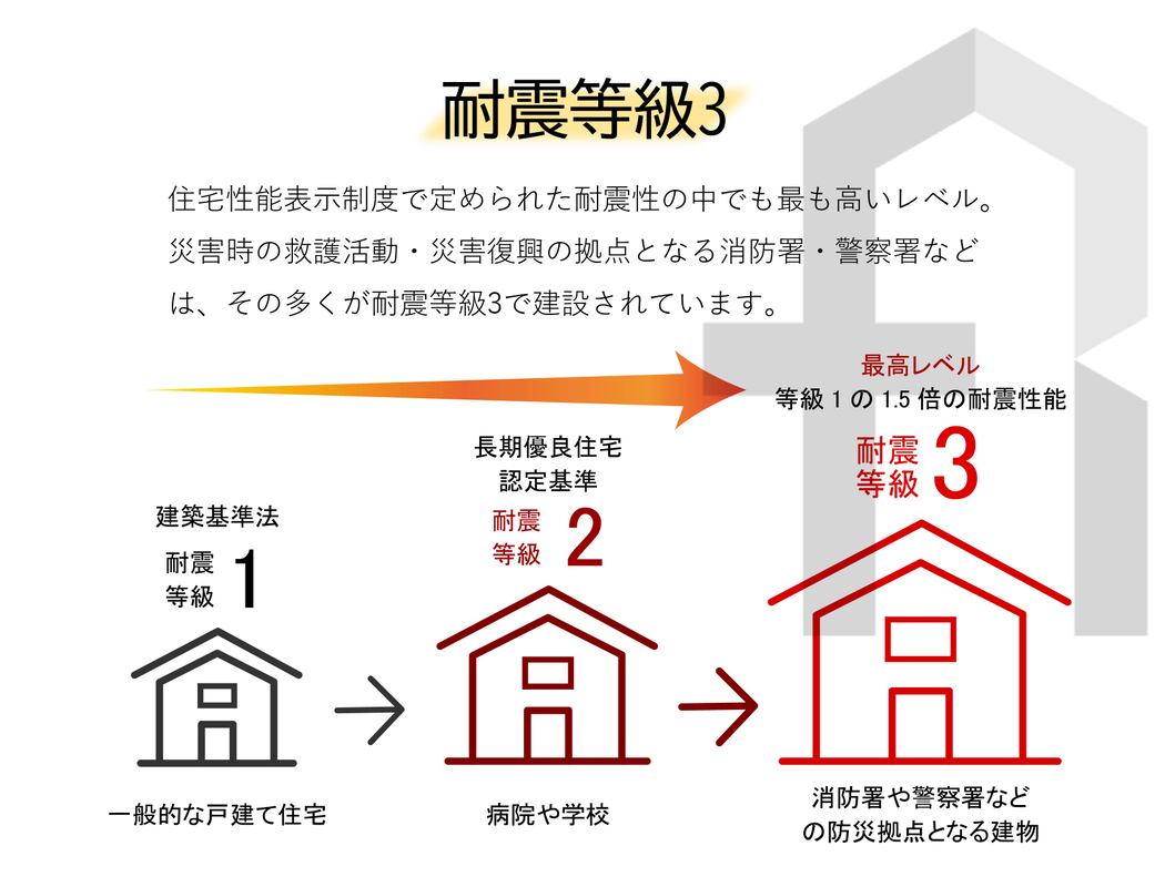 【ホームズ】【ZEH水準仕様の4LDKが堂々登場】敷地面積：104m2以上の資産性の高い戸建～江戸川区小松川4～｜江戸川区、JR総武線「平井」駅 徒歩17分の新築一戸建て